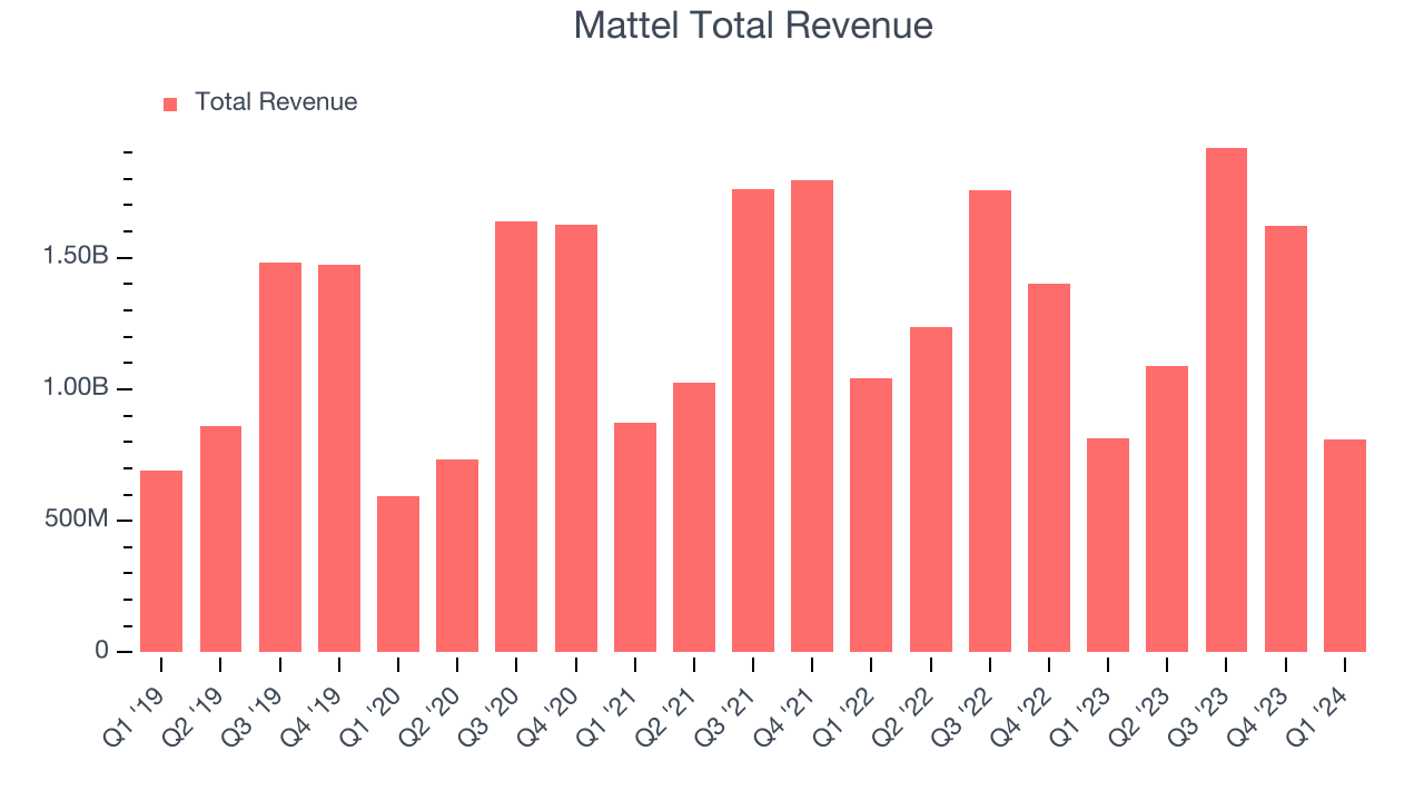 Mattel Earnings: What To Look For From MAT - The Globe and Mail