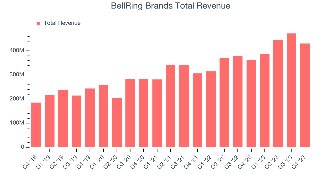 BellRing Brands Earnings: What To Look For From BRBR - The Globe and Mail