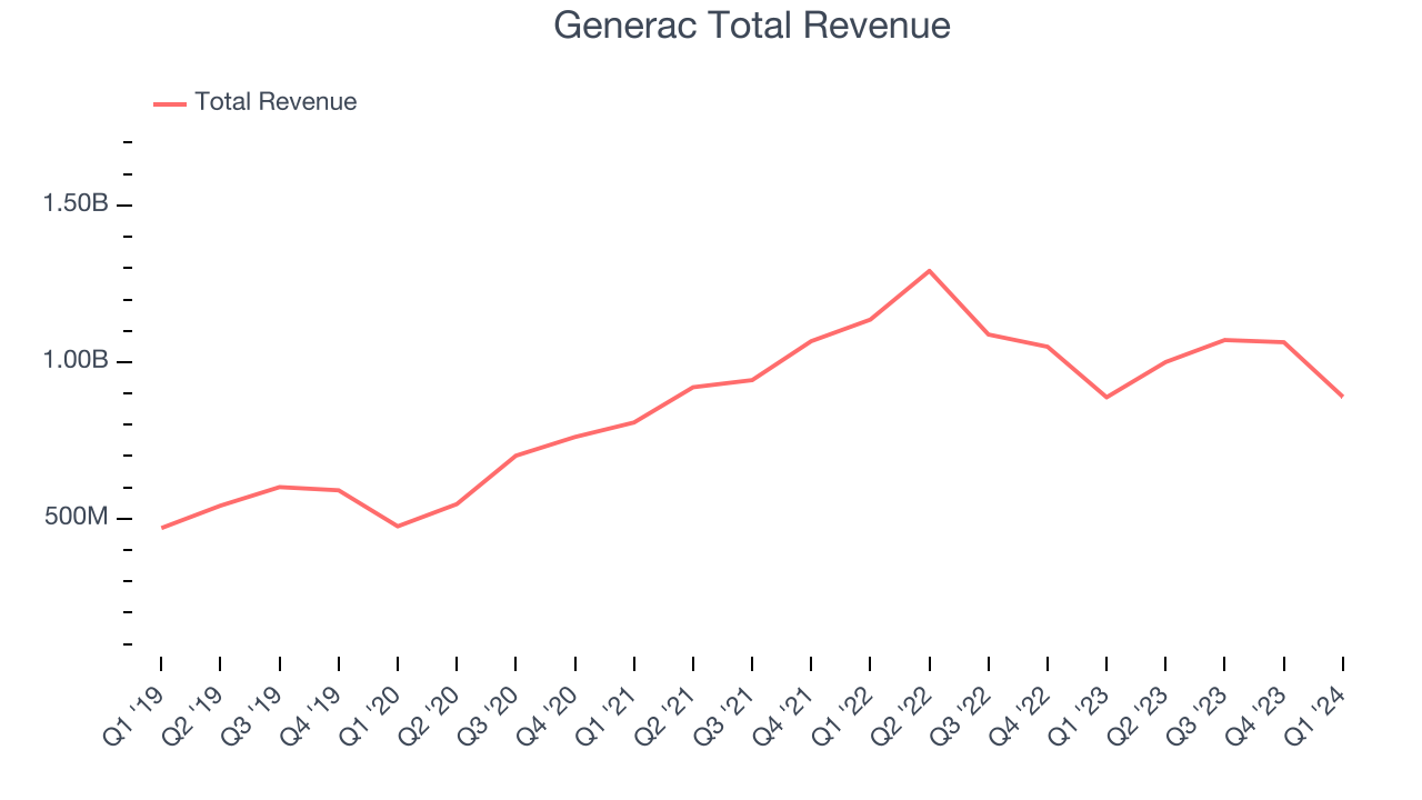 Renewable Energy Stocks Q1 In Review: Generac (NYSE:GNRC) Vs Peers ...