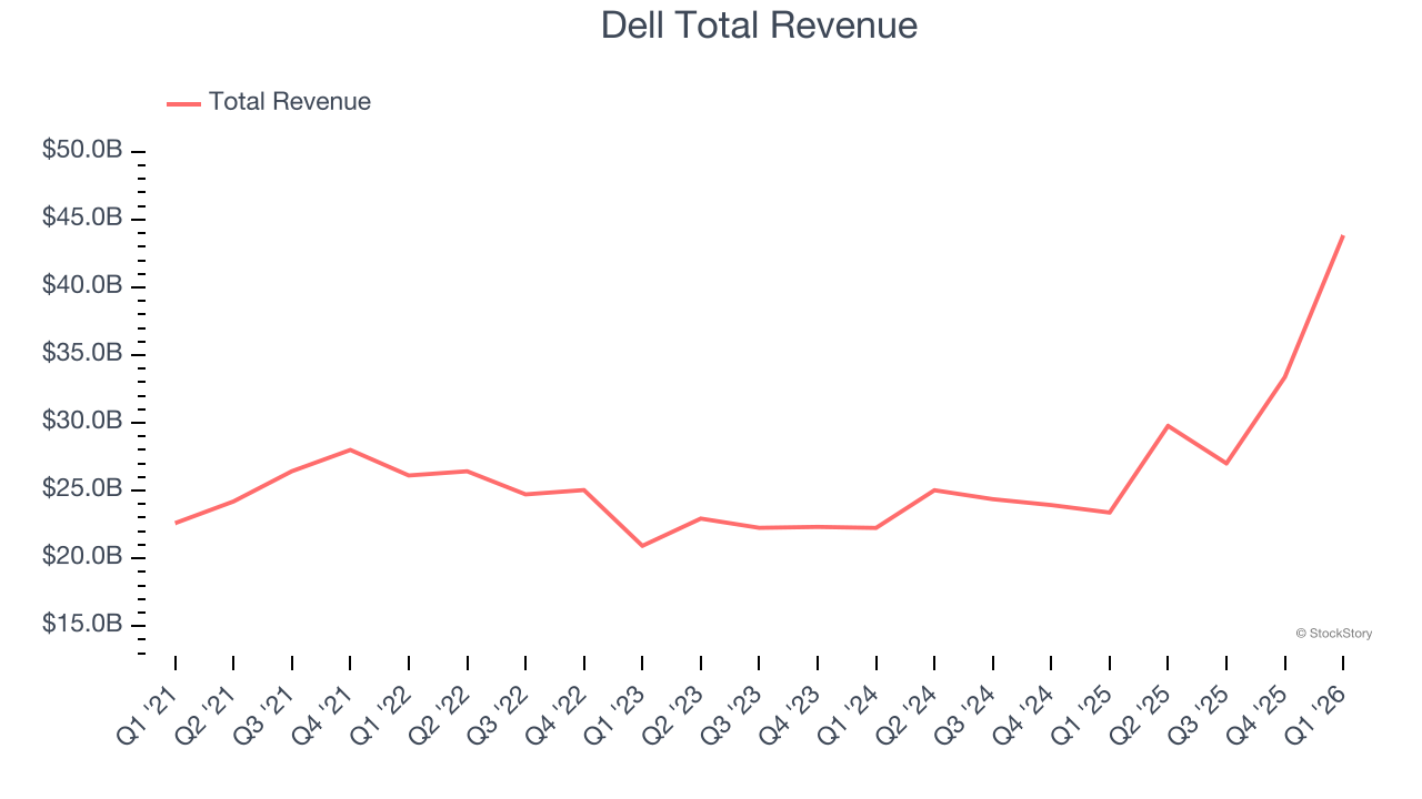 Unpacking Q1 Earnings: IonQ (NYSE:IONQ) In The Context Of Other ...