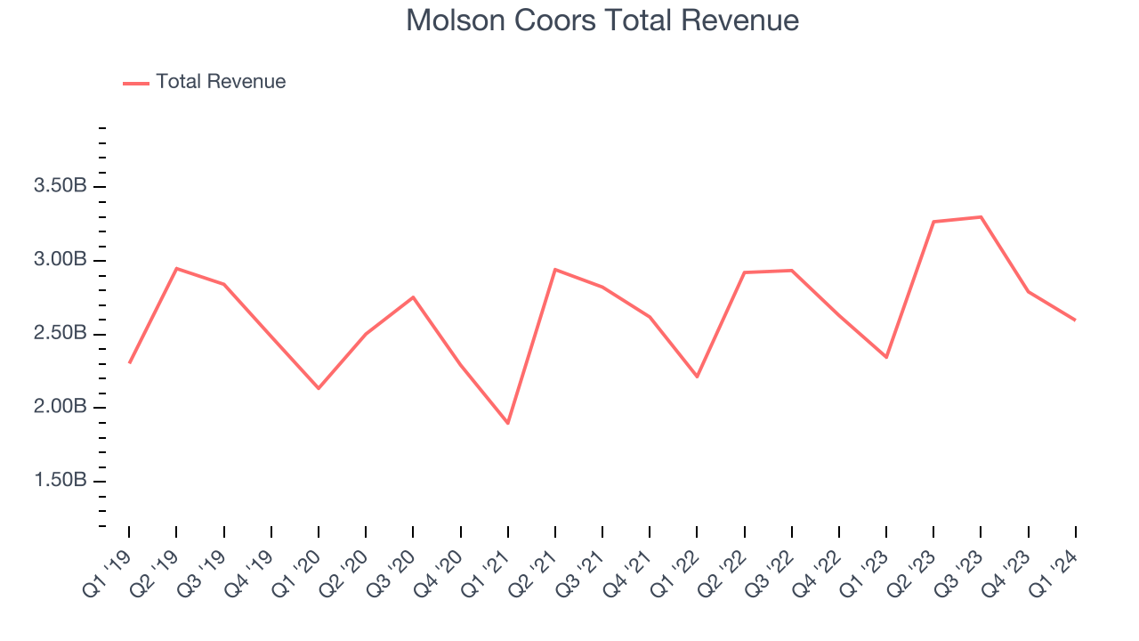 Molson Coors (NYSE:TAP) Delivers Strong Q1 Numbers - The Globe and Mail