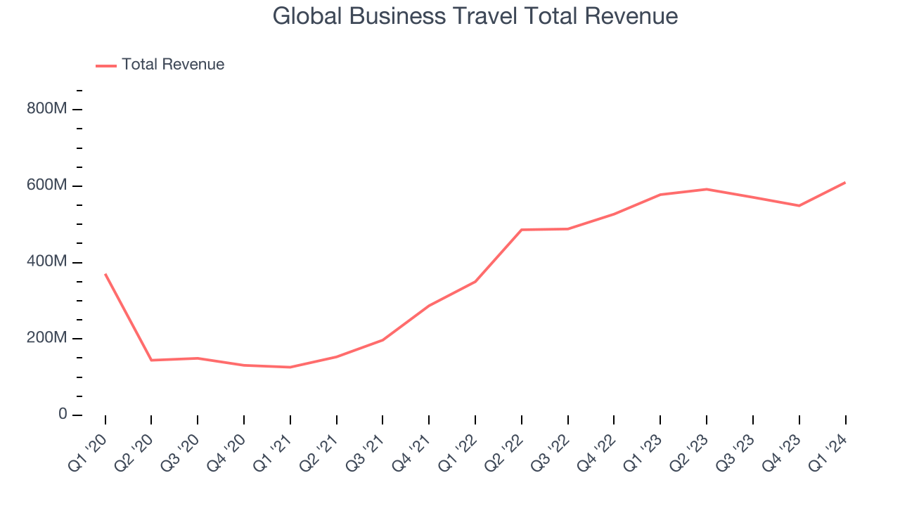 Finance and HR Software Stocks Q1 In Review: Global Business Travel ...