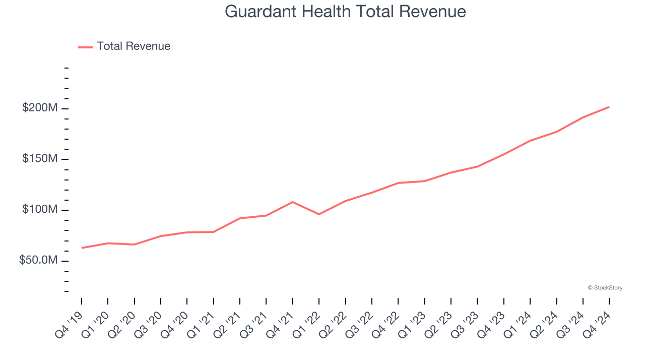 Reflecting On Testing & Diagnostics Services Stocks’ Q4 Earnings ...