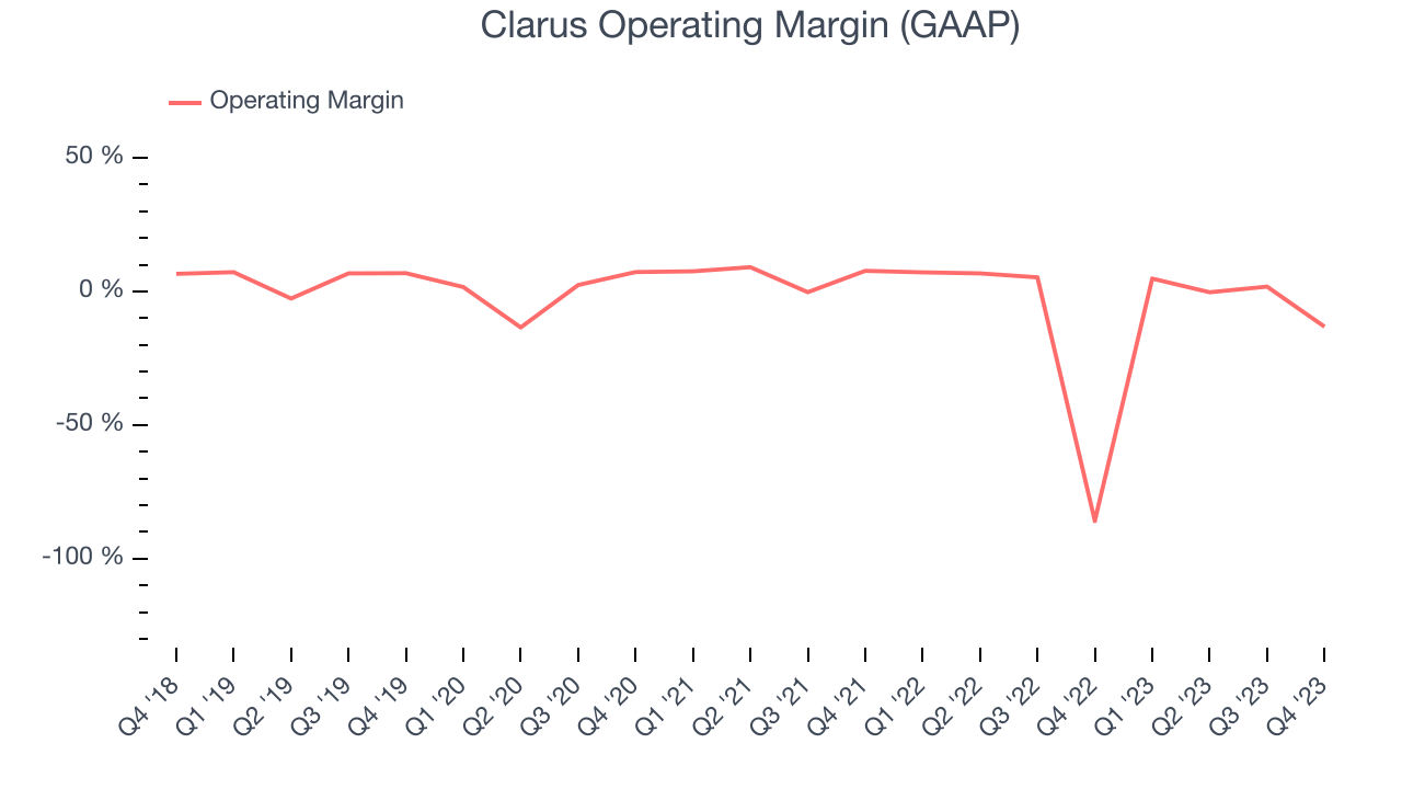 Clarus (NASDAQ:CLAR) Misses Q4 Sales Targets - The Globe and Mail