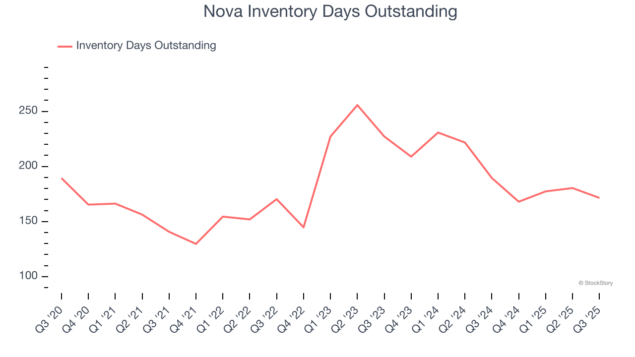 Nova (NASDAQ:NVMI) Q3 Sales Beat Estimates But Stock Drops - The Globe ...