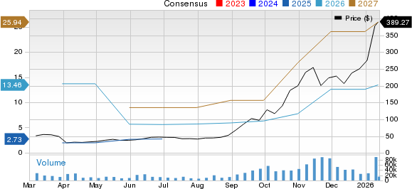 SNDK Hits a 52-Week High: 3 Reasons Why the Stock is Worth Buying Now ...