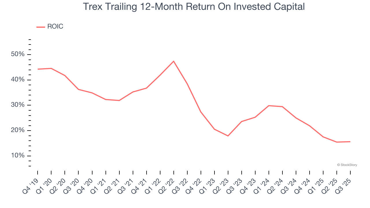 3 Reasons to Avoid TREX and 1 Stock to Buy Instead