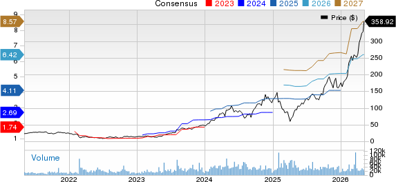 Vertiv Expands Portfolio on Acquisitions: What's Ahead for the Stock ...