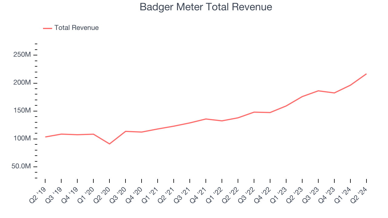 Inspection Instruments Stocks Q2 Highlights: Iteris (NASDAQ:ITI) - The ...