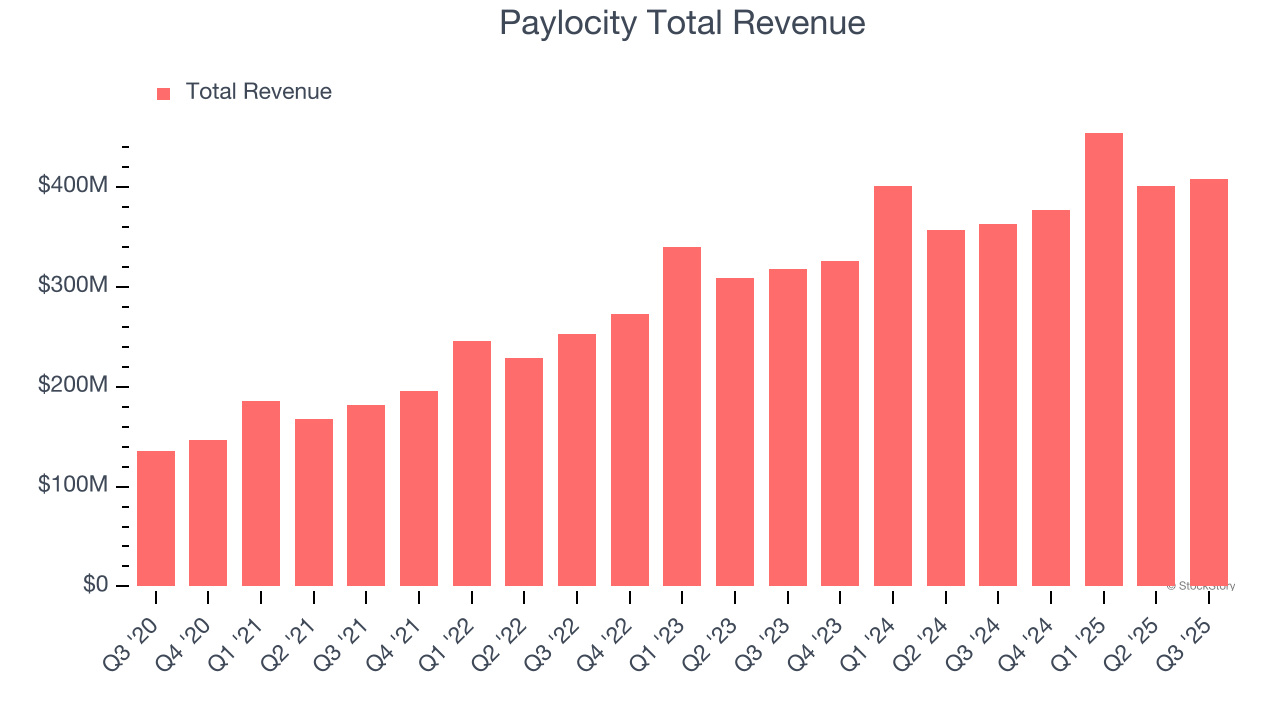 Earnings To Watch: Paylocity (PCTY) Reports Q4 Results Tomorrow