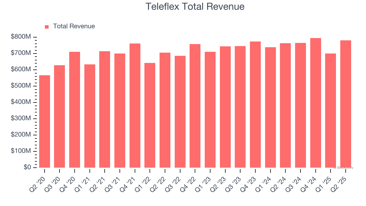 Teleflex (TFX) Q3 Earnings: What To Expect - The Globe and Mail