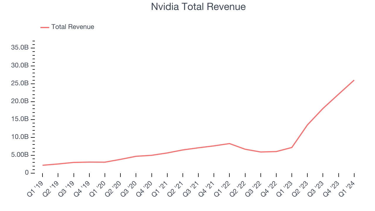Processors and Graphics Chips Q1 Earnings: Nvidia (NASDAQ:NVDA) Simply ...