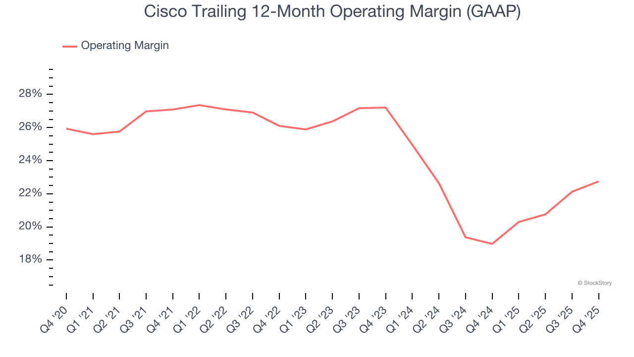 Cisco’s (NASDAQ:CSCO) Q4 CY2025 Sales Beat Estimates But Stock Drops ...