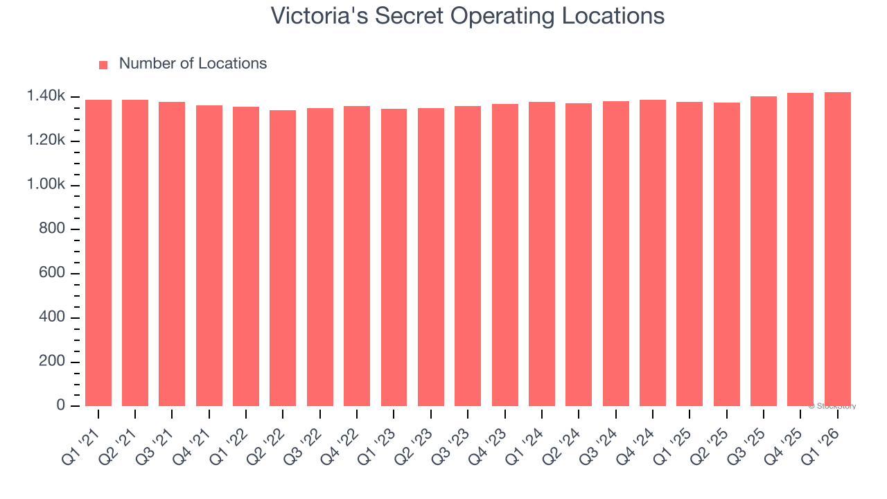 Victoria's Secret’s (NYSE:VSCO) Q1 CY2026 Sales Beat Estimates - The ...