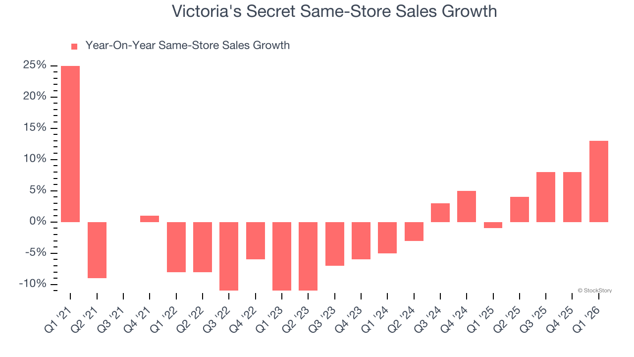Victoria's Secret’s (NYSE:VSCO) Q1 CY2026 Sales Beat Estimates - The ...