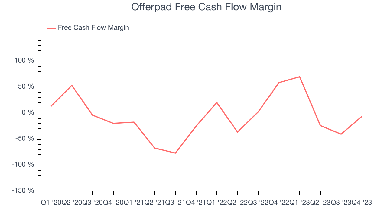 Offerpad (NYSE:OPAD) Reports Sales Below Analyst Estimates In Q4 ...