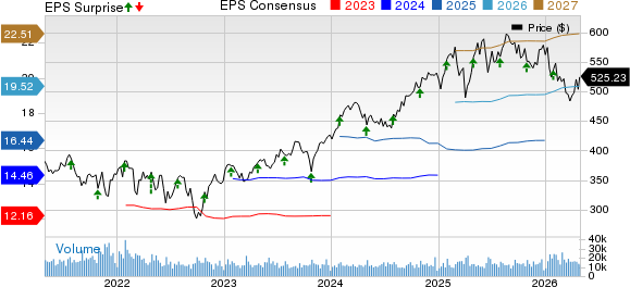 Mastercard Beats Q1 Earnings on Strong Cross-Border Volume Growth - The ...