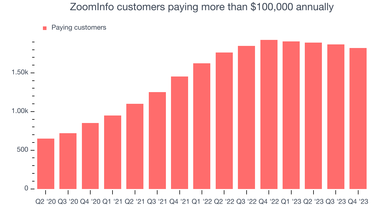 ZoomInfo (NASDAQ:ZI) Posts Better-Than-Expected Sales In Q4, Stock ...