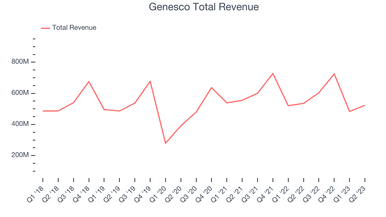 Genesco (NYSE:GCO) Beats Q2 Sales Targets - The Globe and Mail