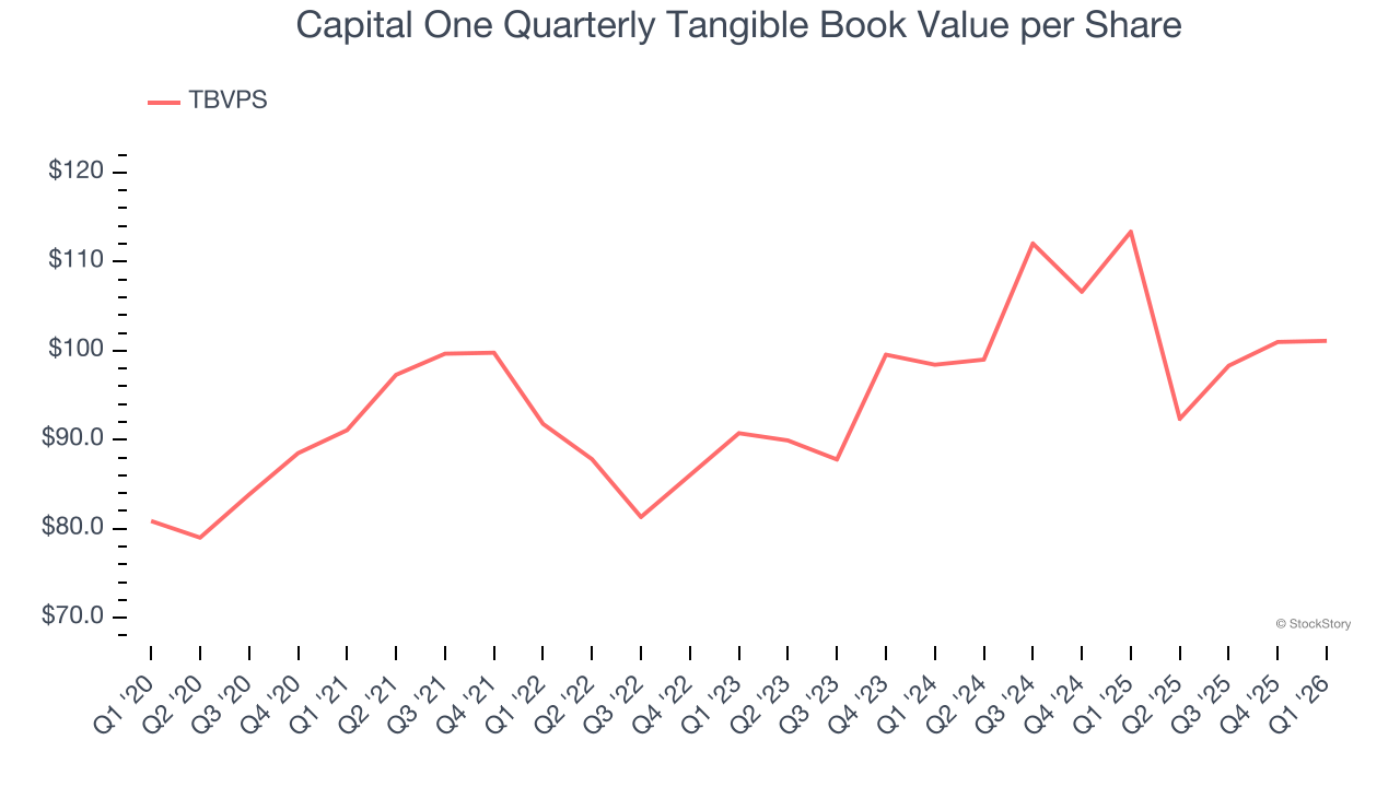 3 Reasons COF is Risky and 1 Stock to Buy Instead