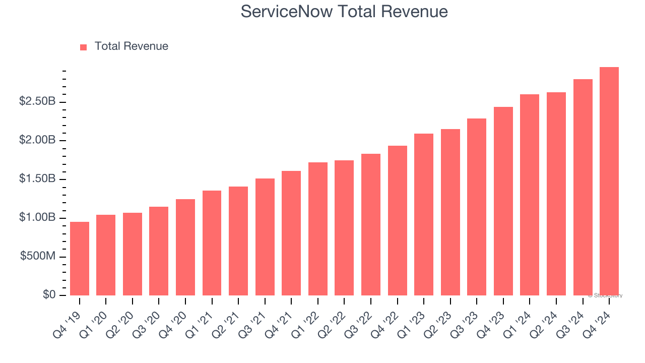 ServiceNow (NOW) Q1 Earnings Report Preview: What To Look For - The Globe and Mail