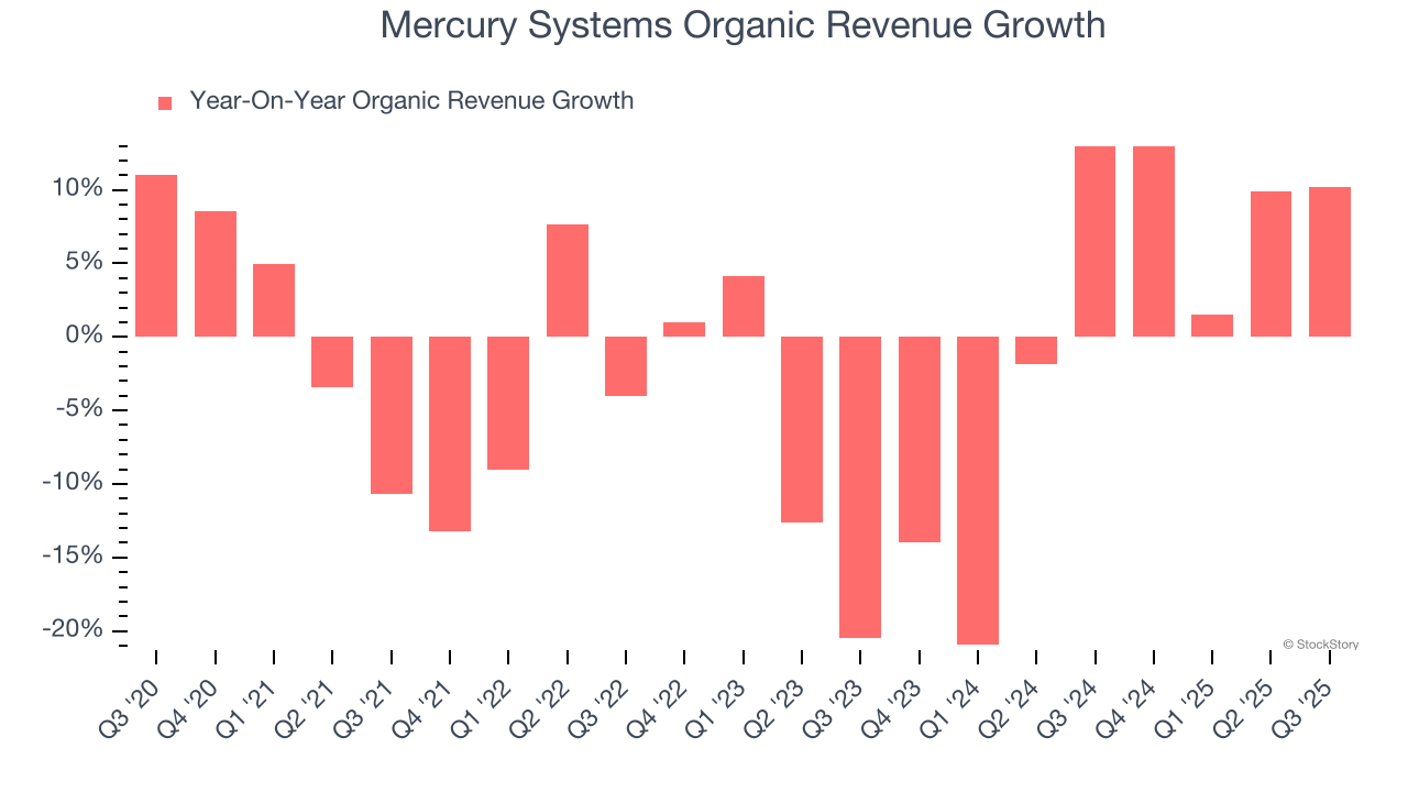 3 Reasons MRCY is Risky and 1 Stock to Buy Instead - The Globe and Mail