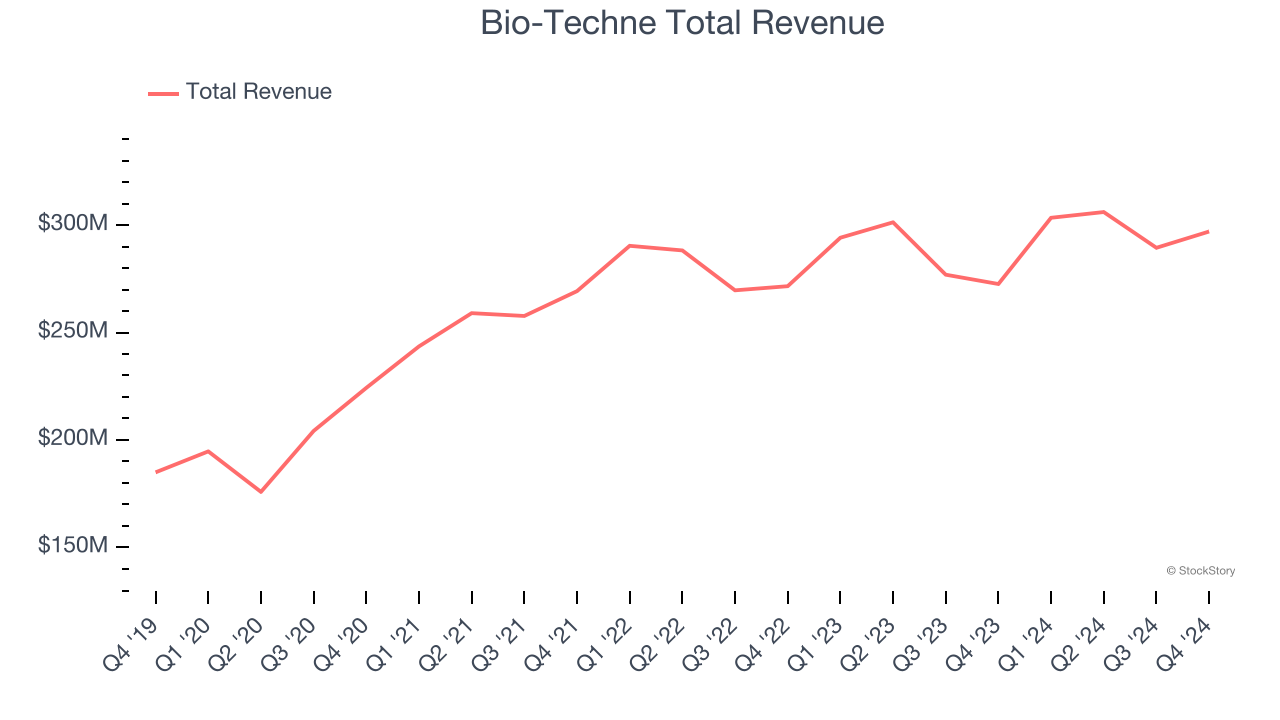 A Look Back at Research Tools & Consumables Stocks’ Q4 Earnings: Mettler-Toledo (NYSE:MTD) Vs ...