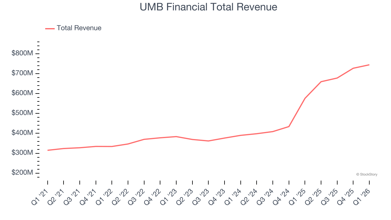 Regional Banks Stocks Q1 Results: Benchmarking National Bank Holdings ...