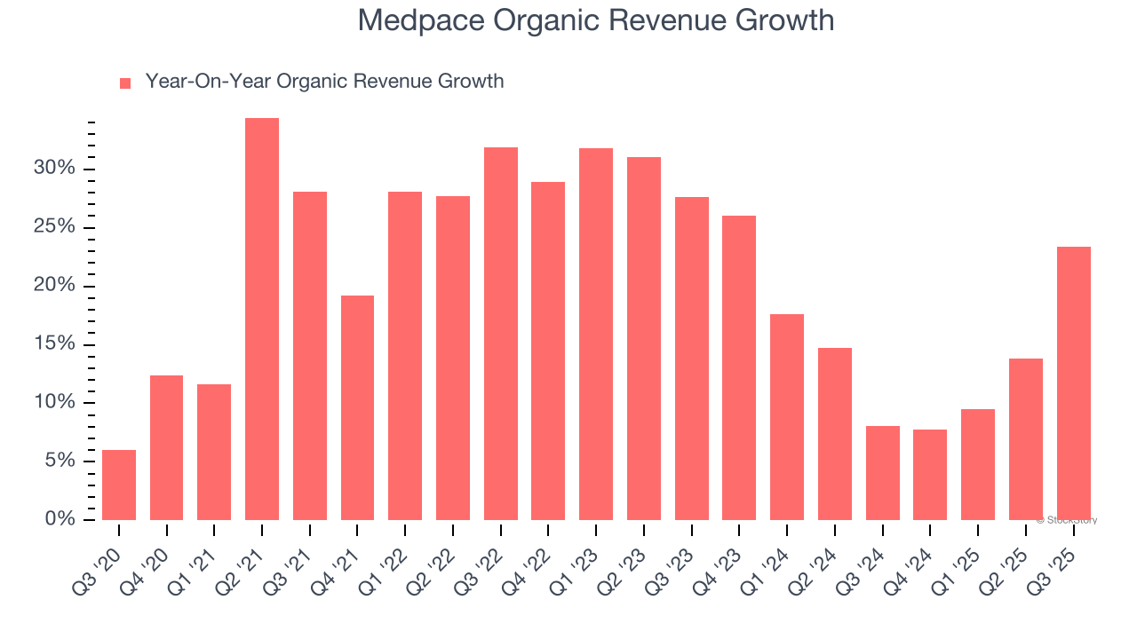 Medpace (MEDP): Buy, Sell, or Hold Post Q3 Earnings? - The Globe and Mail