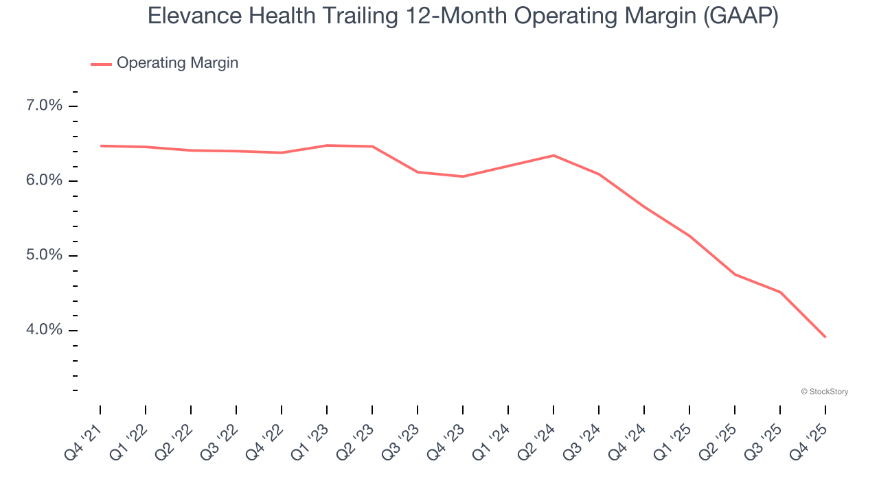 Elevance Health (NYSE:ELV) Reports Q4 CY2025 In Line With Expectations ...