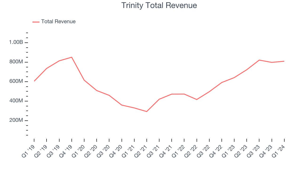 Q1 Earnings Roundup: Trinity (NYSE:TRN) And The Rest Of The Heavy ...
