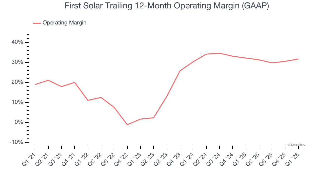 First Solar (NASDAQ:FSLR) Surprises With Q1 CY2026 Sales - The Globe ...