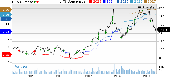 LDOS Q1 Earnings Beat on Backlog Scale and Key Contract Wins - The ...