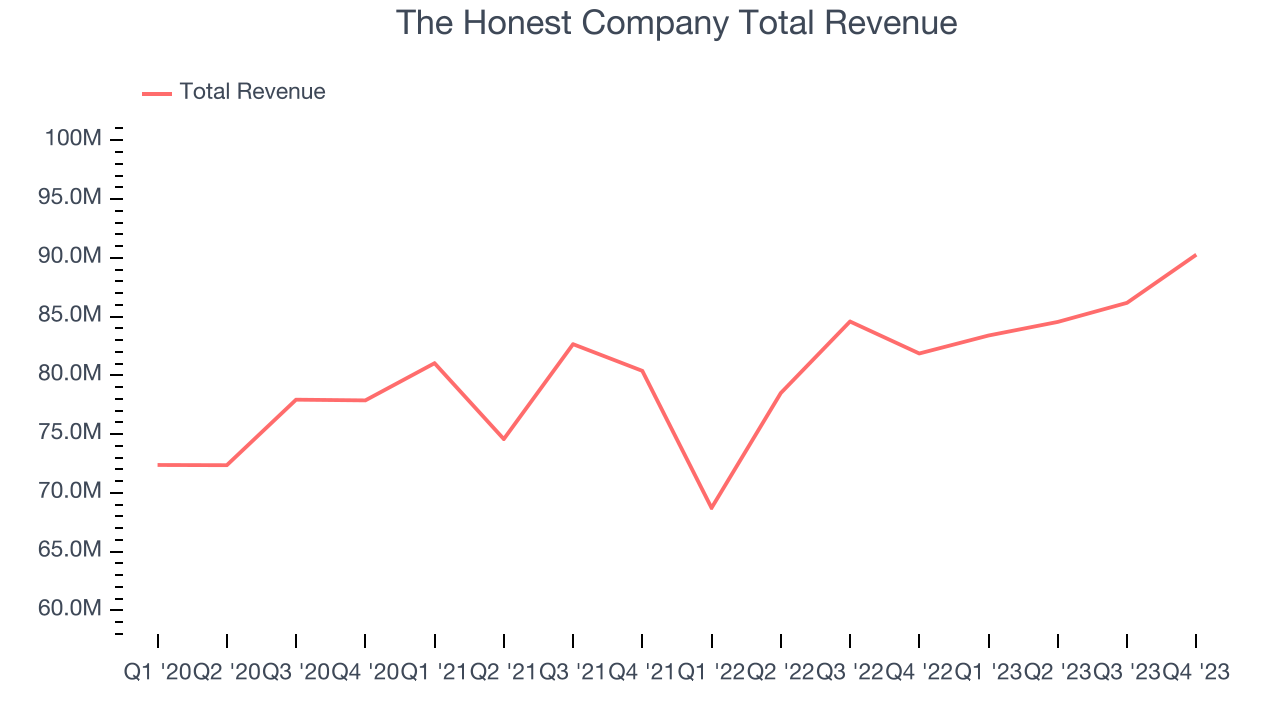 The Honest Company (NASDAQ:HNST) Delivers Impressive Q4, Stock Jumps 29 ...