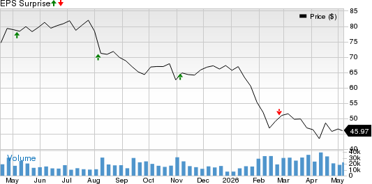 Can Fidelity National Beat Q1 Earnings on Banking Solutions Strength ...