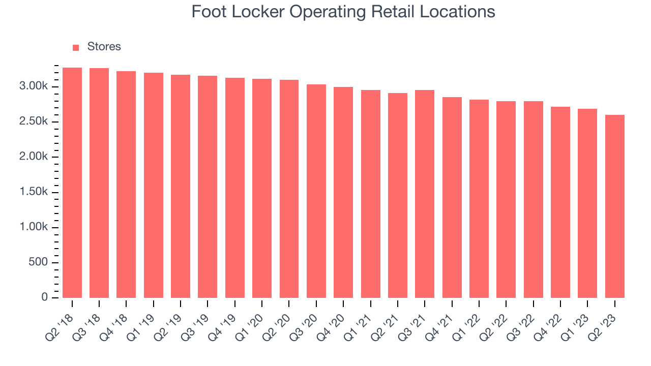 Foot Locker (NYSE:FL) Reports Sales Below Analyst Estimates In Q2 ...