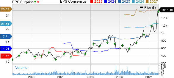 Monolithic Power's Q1 Earnings Beat Estimates on Solid Revenue Growth ...