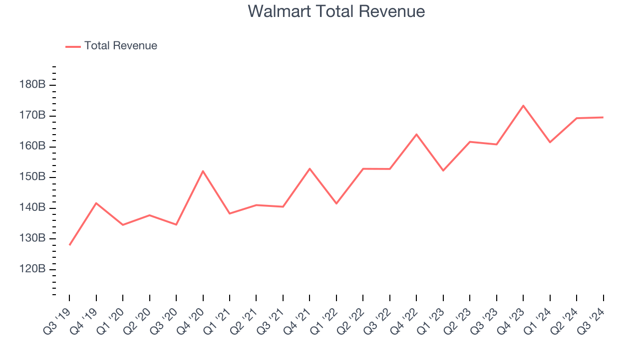 A Look Back at Large-format Grocery & General Merchandise Retailer ...