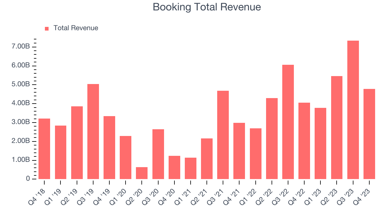 Booking (BKNG) Q1 Earnings Report Preview: What To Look For - The Globe ...