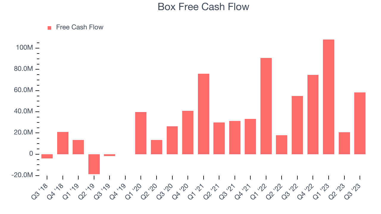 Box (NYSE:BOX) Misses Q3 Revenue Estimates, Stock Drops - The Globe and ...