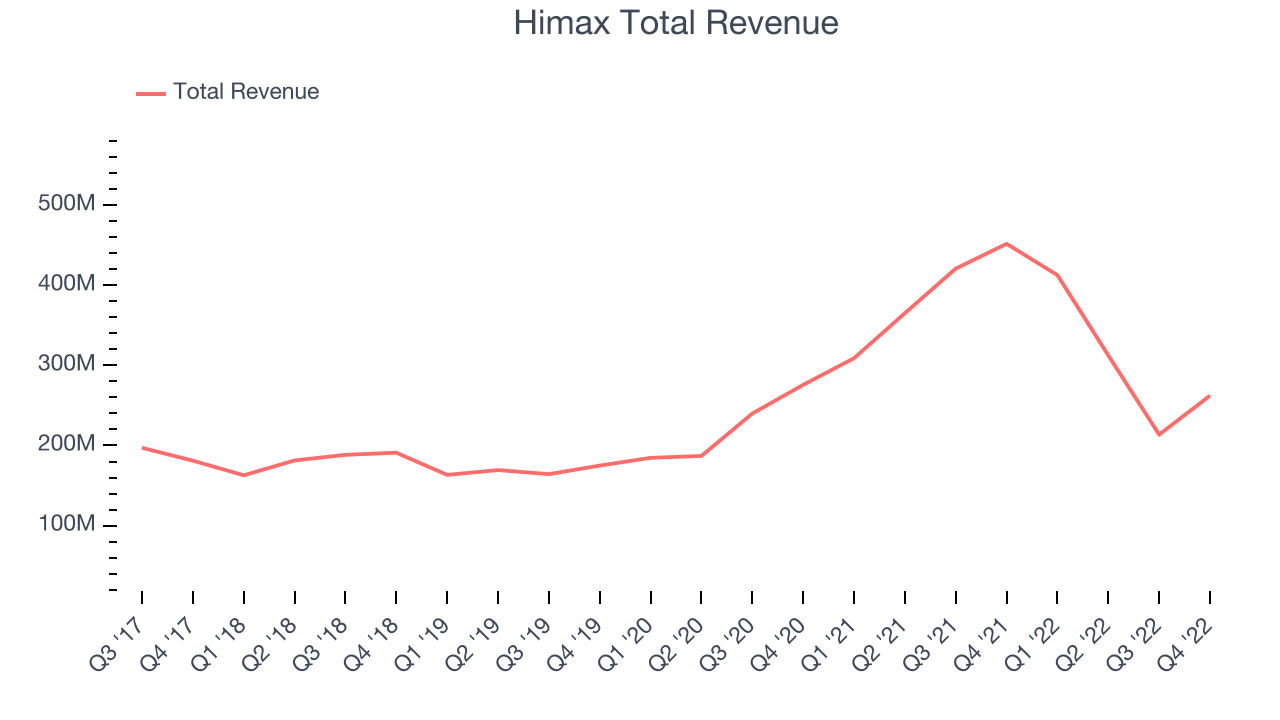 Himax (HIMX) Q1 Earnings Report Preview: What To Look For - The Globe ...