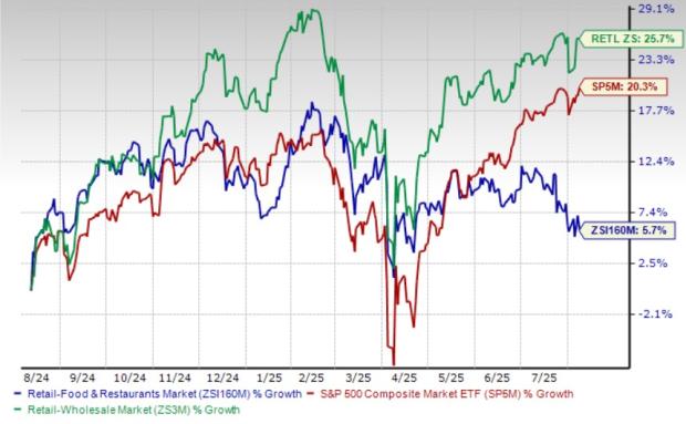 3 Restaurant Stocks That Keep Soaring Despite Industry Challenges - The ...