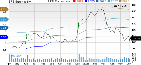 Dollar General Q1 Earnings Call Highlights Traffic, Margin Discipline ...