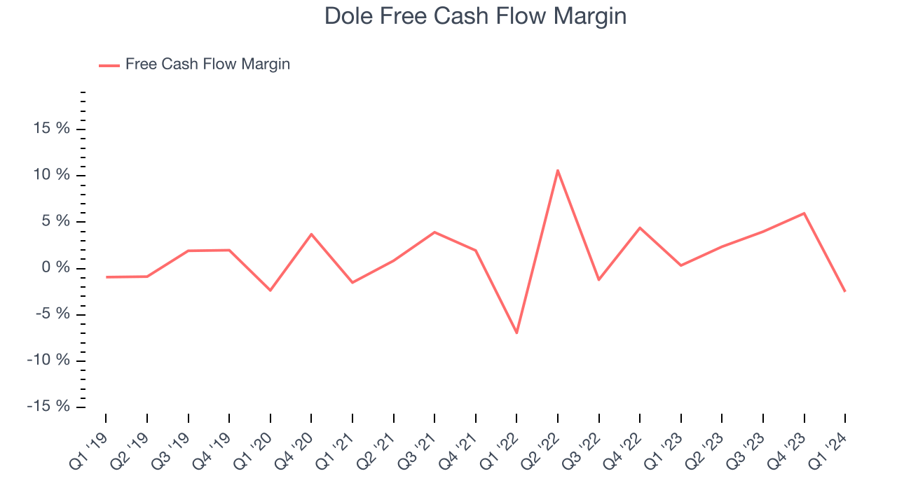 Dole (NYSE:DOLE) Reports Q1 In Line With Expectations - The Globe and Mail