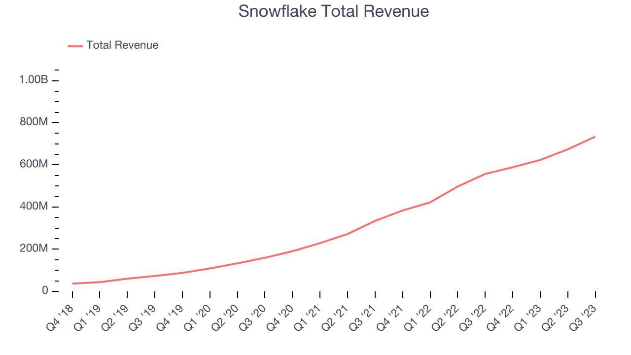 What To Expect From Snowflake’s (SNOW) Q4 Earnings - The Globe and Mail