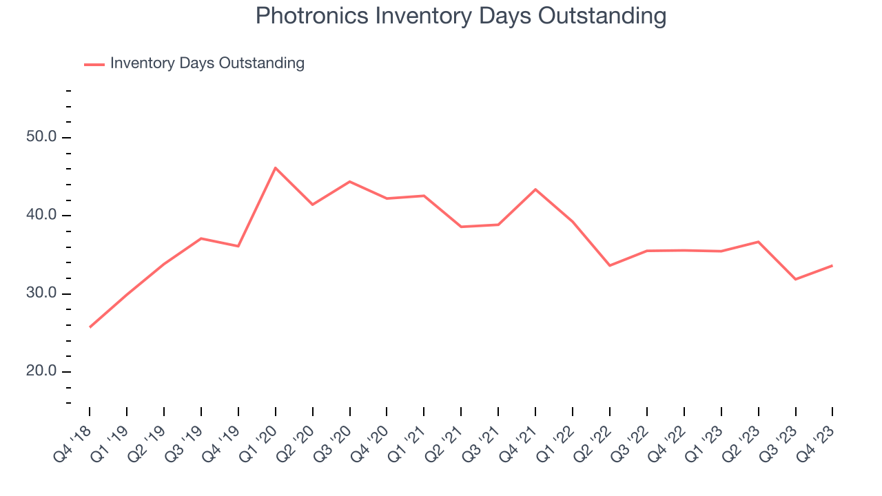 Photronics (NASDAQ:PLAB) Reports Weak Q1 - The Globe and Mail