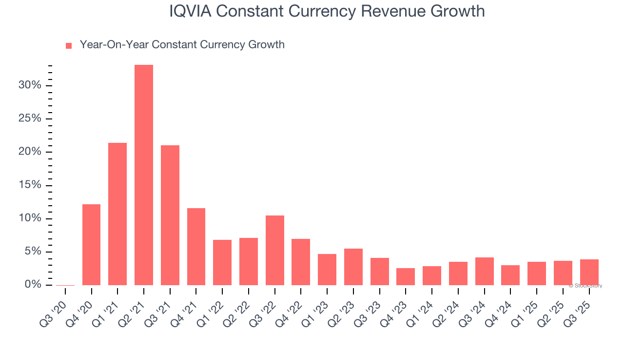3 Reasons to Sell IQV and 1 Stock to Buy Instead