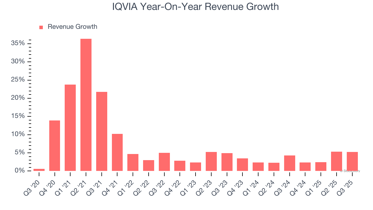 3 Reasons to Sell IQV and 1 Stock to Buy Instead - The Globe and Mail