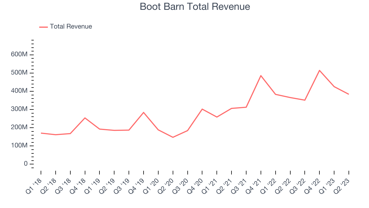 Q2 Earnings Outperformers: Foot Locker (NYSE:FL) And The Rest Of The ...