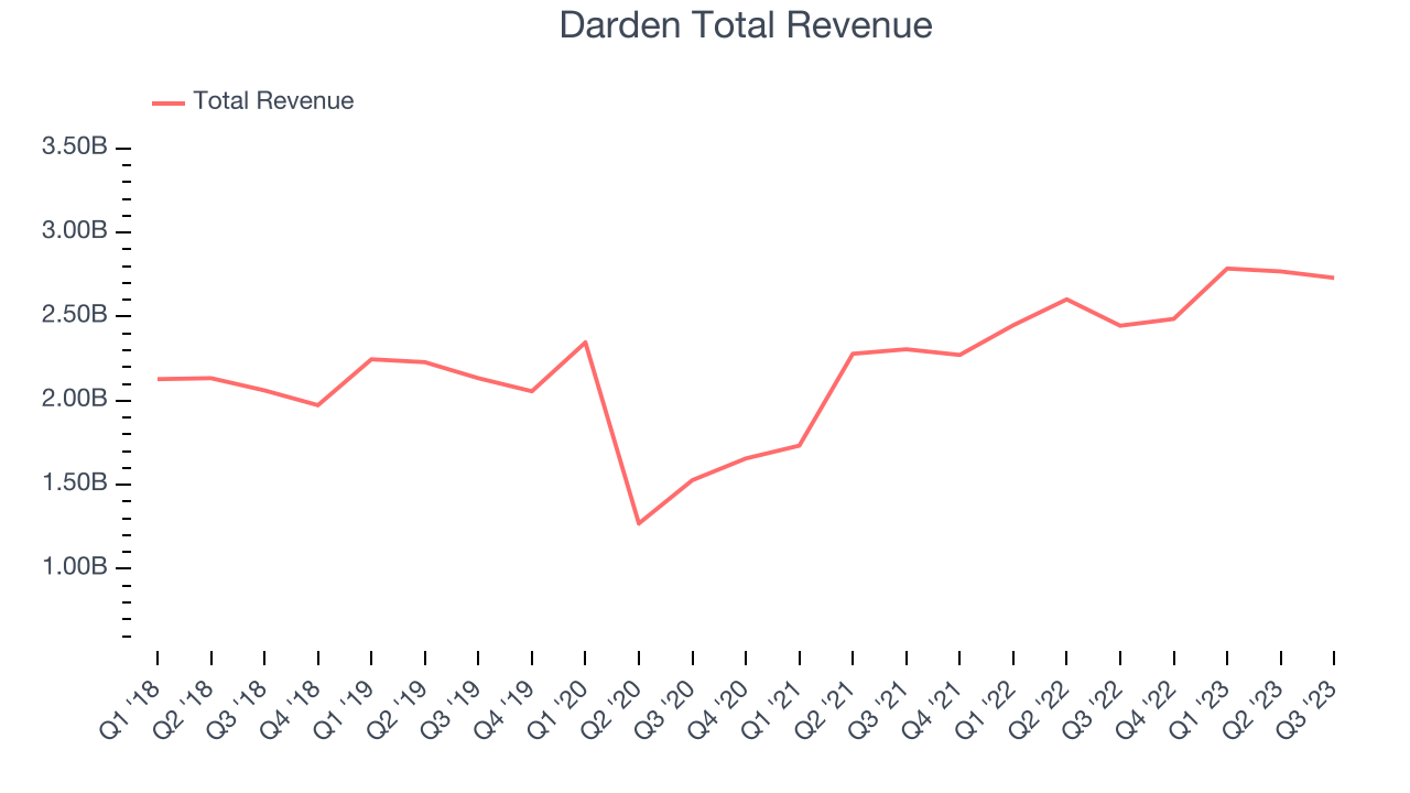 What To Expect From Darden’s (DRI) Q2 Earnings - The Globe and Mail